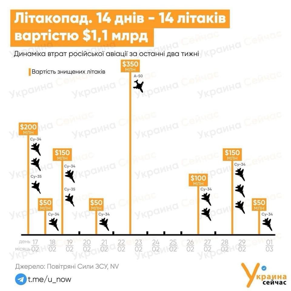 Meanwhile in Ukraine – Ukraine Today .org