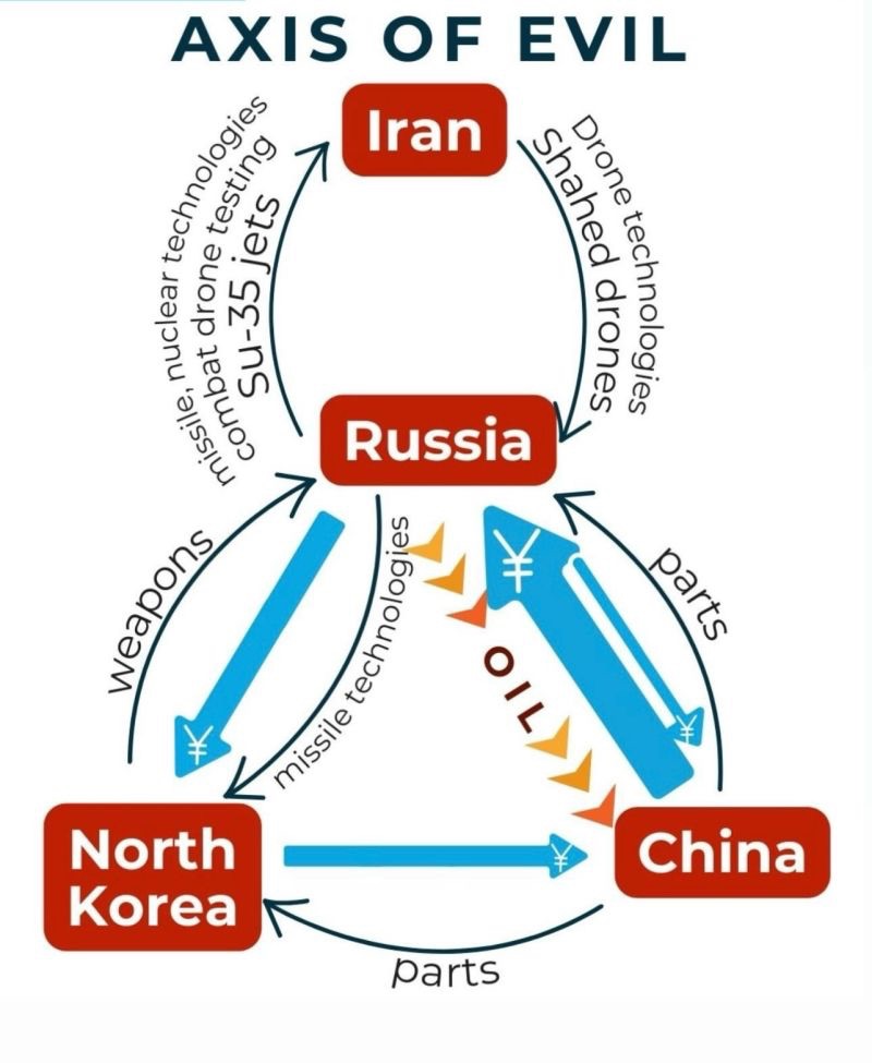 Axis Of Evil – Ukraine Today .org