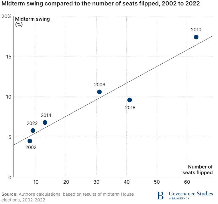 What history tells us about the 2026 midterm elections – Ukraine Today .org